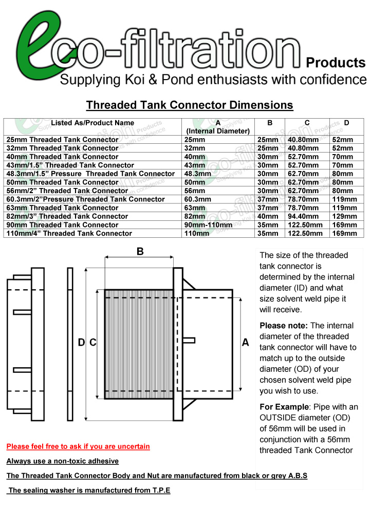 50mm Threaded Tank Connector For Ponds & Filters Eco Filtration