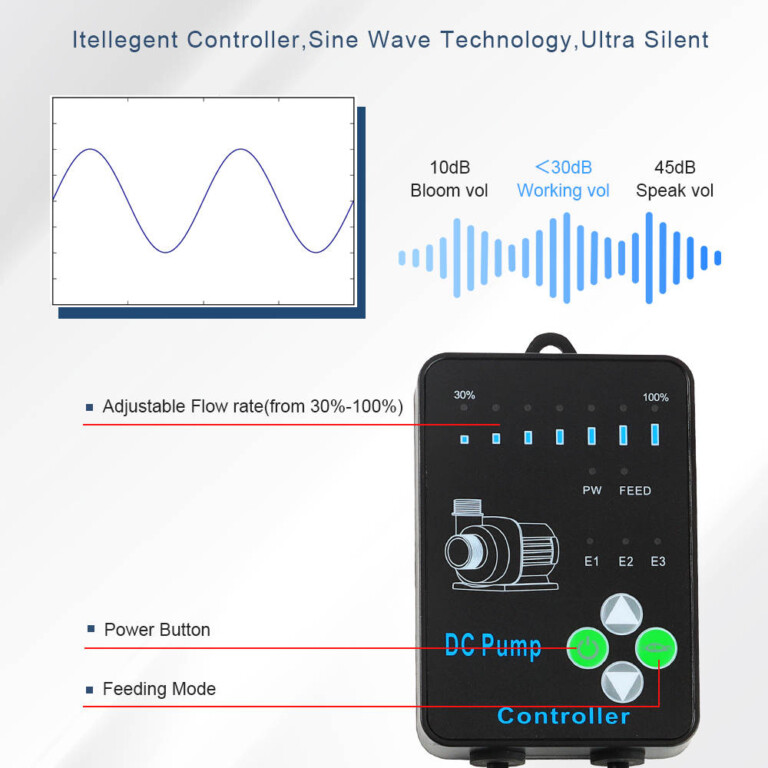 Hsbao Variable Flow Pond Pump Range - Eco Filtration